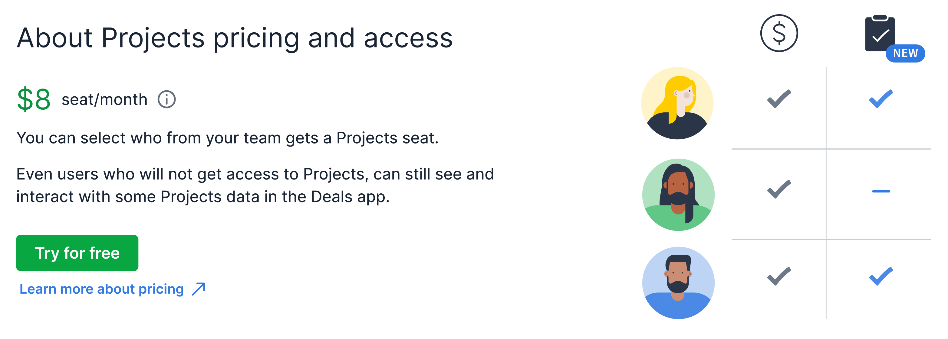 Projects: billing and subscription - Knowledge Base | Pipedrive
